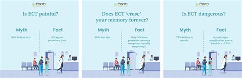 Is Ect Painful Common Misconceptions