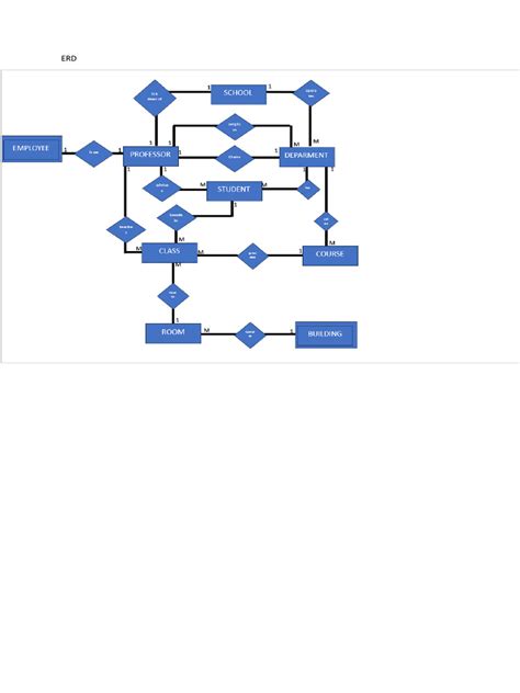 Activity 1 Pdf Data Model Databases