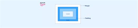 CSS Margin And Padding Scaler Topics