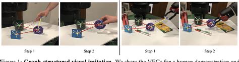 Figure 1 From Graph Structured Visual Imitation Semantic Scholar