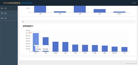 flask spark hdfs 汽车可视化分析预测 基于spark的汽车交易价格分析预测 csdn博客