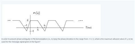 in order to prevent phase ambiguity in pm