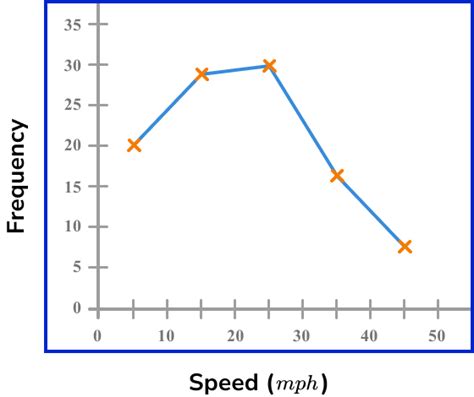 Modal Class Gcse Maths Steps Examples And Worksheet