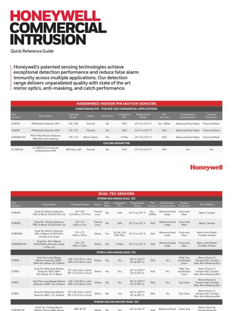 Intrusion Quick Reference Guide Pdf Relay Sensor