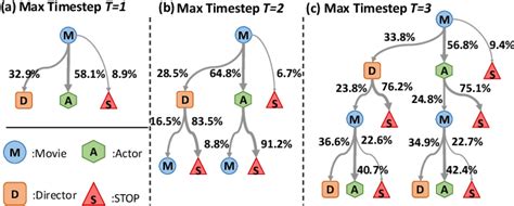Figure 1 From Reinforcement Learning Enhanced Heterogeneous Graph