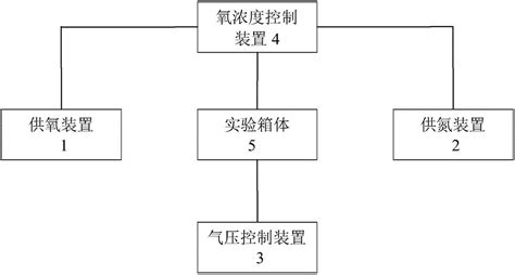 动物实验高低压氧仓的制作方法