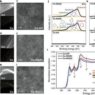 Characterization Of Atomically Dispersed Cobalt A D G Schematic