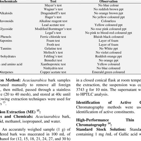 Preliminary Phytochemical Test 17 Download Scientific Diagram
