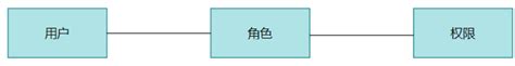 万字讲解w9种web应用攻击与防护安全 Youngs Blog