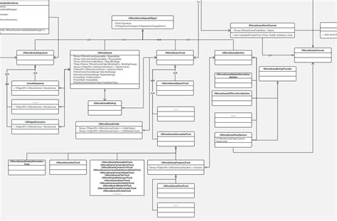 Ue Sequence