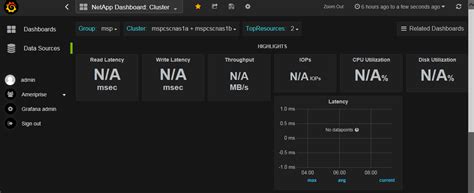 Solved Grafana Showing No Metrics Netapp Harvest Netapp Community