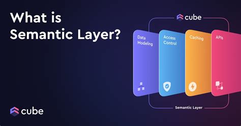 what is a semantic layer — cube dev