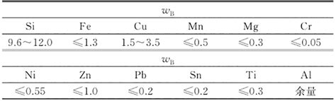 Optimization Of High Speed Injection Switching Point In High Pressure Casting Process Of