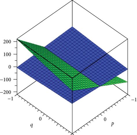 Plots Of Augmented Zagreb Indices Download Scientific Diagram