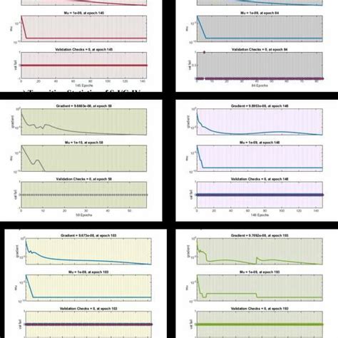 Graphical Illustration Of Transition Statistics For Case Iv For All Download Scientific Diagram