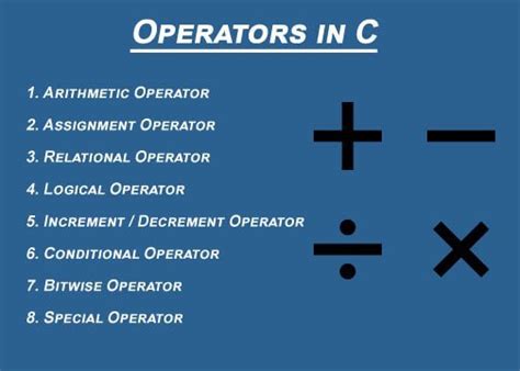 Assignment Operator In Hindi Bbsfasr