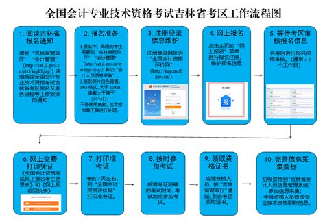 吉林2023年中级会计职称报名时间及考试安排的通知 中国会计网