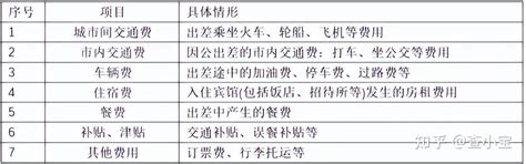 我叫差旅费，我又变了！这是我最新最全的入账、抵扣、扣除方式！ 知乎