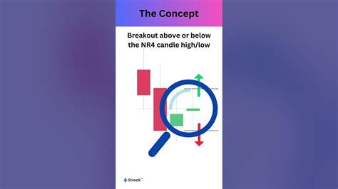 Unlocking The Nr4 Pattern Youtube