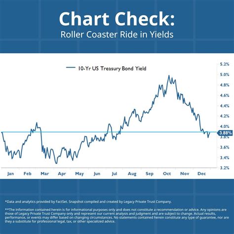Legacy Private Trust Company On Linkedin Chartcheck