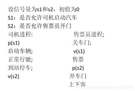 操作系统学习笔记（二十）~进程同步巩固习题某车站售票厅任何时刻最多可容纳20名购票者进入当售票厅中少于20名购票者时则 Csdn博客