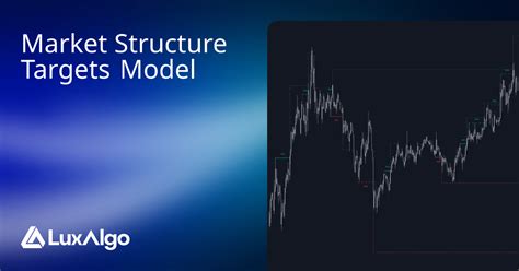 Market Structure Targets Model Trading Indicator Luxalgo