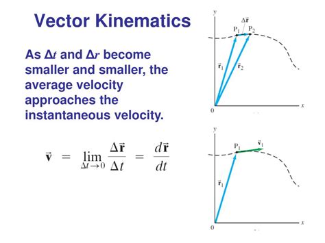 PPT Vector Kinematics PowerPoint Presentation Free Download ID