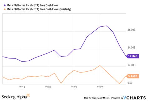 Meta Platforms Stock 4 Reasons To Buy Seeking Alpha