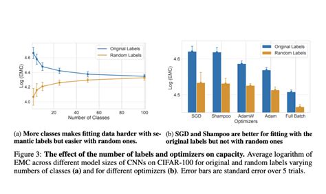 Rethinking Neural Network Efficiency Beyond Parameter Counting To Practical Data Fitting Aswin