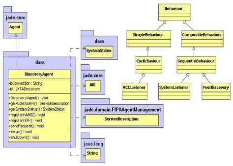 Diagram Of Single Agent Structure Definition Download Scientific Diagram