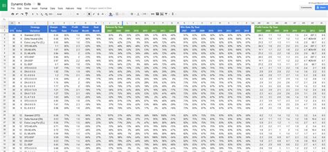 Dtr Trading Iron Condor Summary Pages New