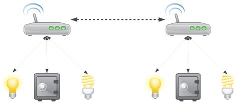 Iot Security Part 1 101 Iot Introduction And Architecture Payatu