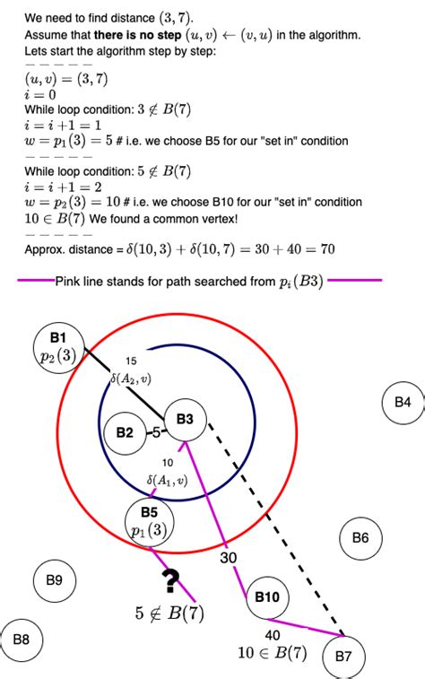 Approximate Distance Oracles