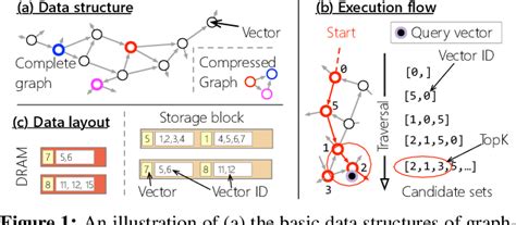 figure 1 from characterizing the dilemma of performance and index size