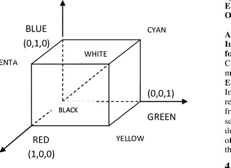 Schematic Of The Rgb Color Model Download Scientific Diagram