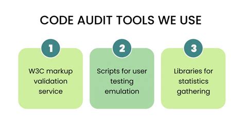 What Is Code Audit And How Can It Benefit Your Business Sloboda Studio