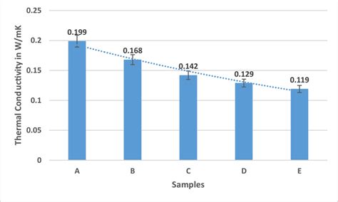 Thermal Conductivity Of Flax Basalt Composite Download Scientific Diagram