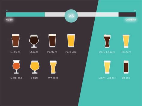 Ales Vs Lagers Light Lager Pale Ale Ale
