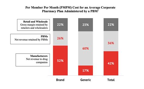 The Next Generation Of Pbms New Technology Simpler Business Model And