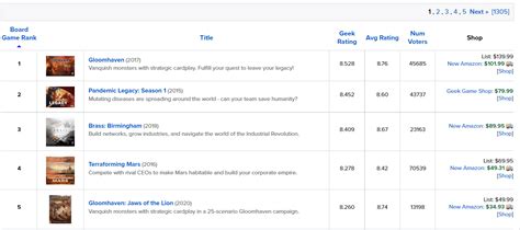 Webscraping No Python Scrapy Busca De Dados Na Web
