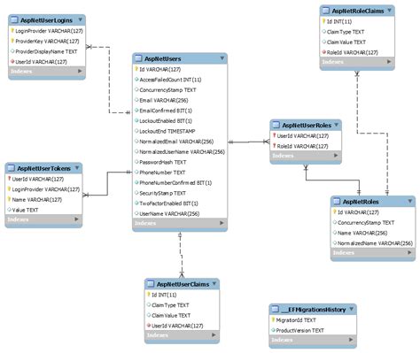 Aeps Users — Aeps Platform 200 Documentation
