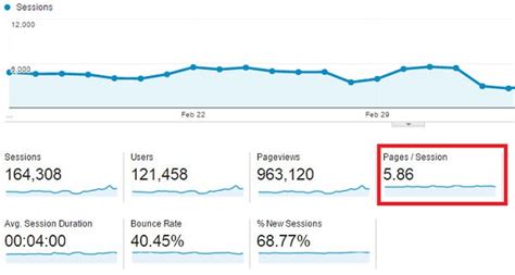 Website Traffic Statistics How To Read And Interpret Diib® Learn