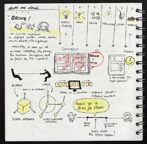 The Device Agnostic Approach To Responsive Design Web Designer Depot