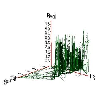Training Data Set Download Scientific Diagram
