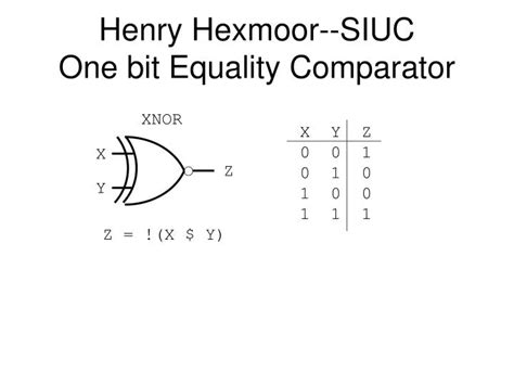Ppt Henry Hexmoor Siuc One Bit Equality Comparator Powerpoint