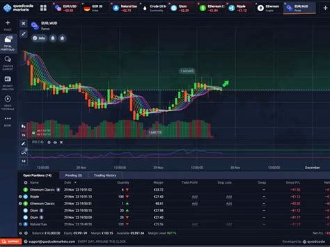 Quadcode Markets Releases A New Interface Forexlive