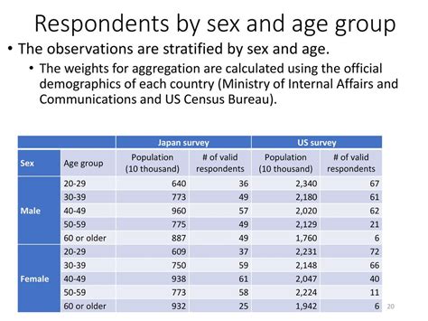 The Rd Hitotsubashi Summer Institute The Fourth Asia KLEMS Conference Ppt Download