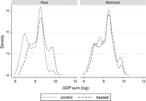 A 1a Balance Plot Of The Sum Of Exporter And Importer Gdp Pv Download Scientific Diagram