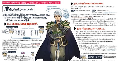 三國無双 【三國無双】廖化まとめ過去絵 花わたりのイラスト Pixiv
