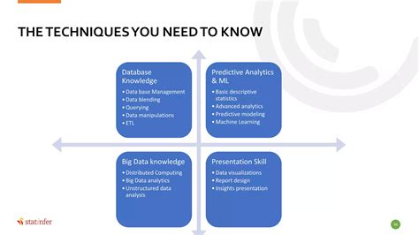 Machine Learning Deep Learning Ai And Data Science Pdf